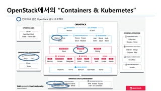 [OpenInfra Days Korea 2018] K8s workshop: with containers & K8s on OpenStack + Azure | PDF