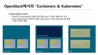 [OpenInfra Days Korea 2018] K8s workshop: with containers & K8s on OpenStack + Azure | PDF
