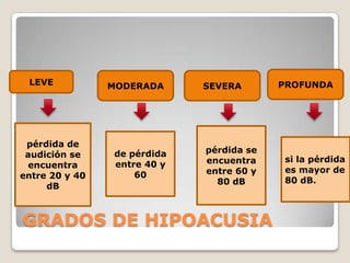 patologia Oido interno | PPTX