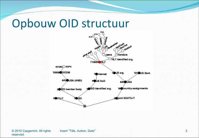 Oid structure | PPT