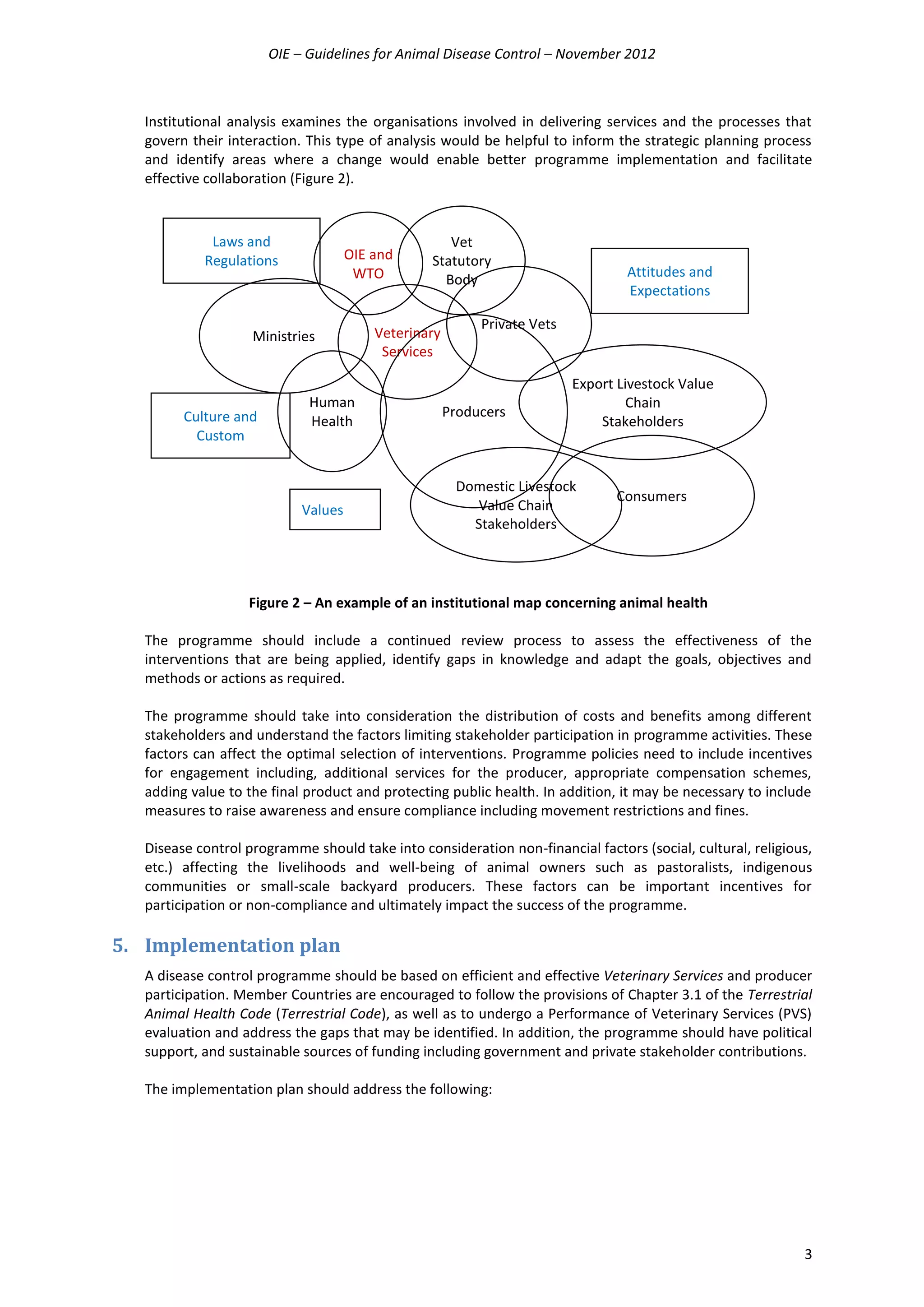 OIE guidelines for animal disease control | PDF