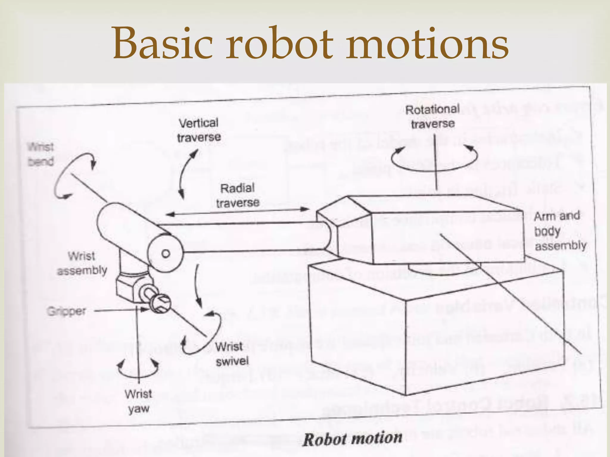 Unit-I Robotics | PPTX