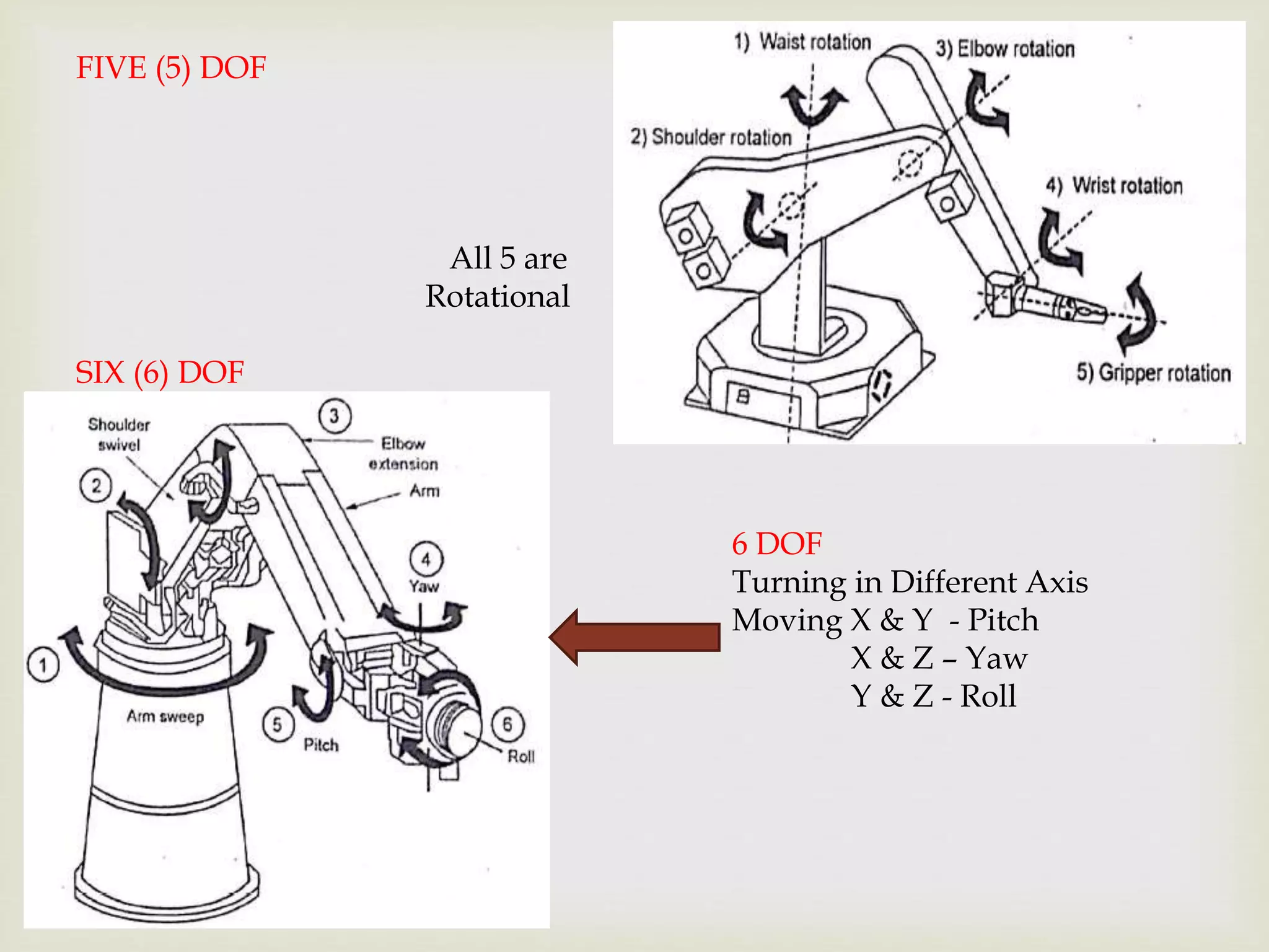Unit-I Robotics | PPTX