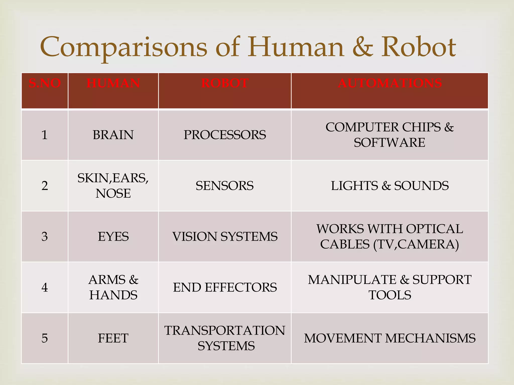 Unit-I Robotics | PPTX