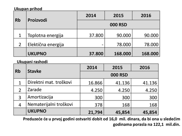 Najbolji JPP projekti: OIE, reciklaža, turizam - Raška, Nova Varoš ...