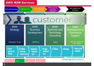 Oies m2 m_services_overview_2013 | PPT