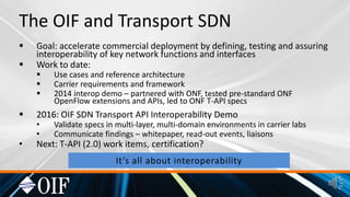 OIF Certification: Optical Control Plane UNI | PPT