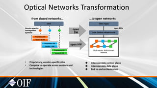 OIF Certification: Optical Control Plane UNI | PPT