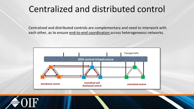 OIF Certification: Optical Control Plane UNI | PPT