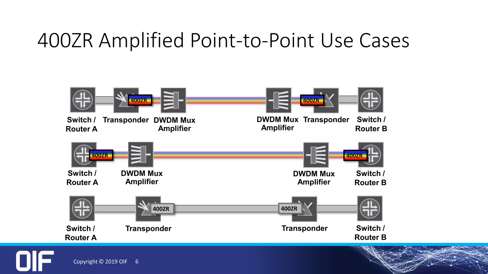 OIF OFC 2019 400ZR Specification Update | PPTX