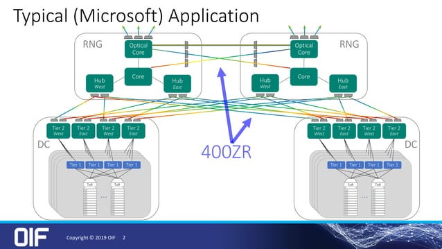 OIF OFC 2019 400ZR Specification Update | PPT