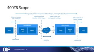 OIF OFC 2019 400ZR Specification Update | PPT