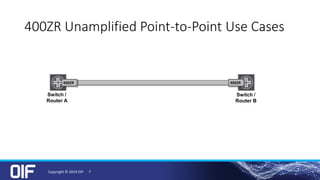 OIF OFC 2019 400ZR Specification Update | PPT