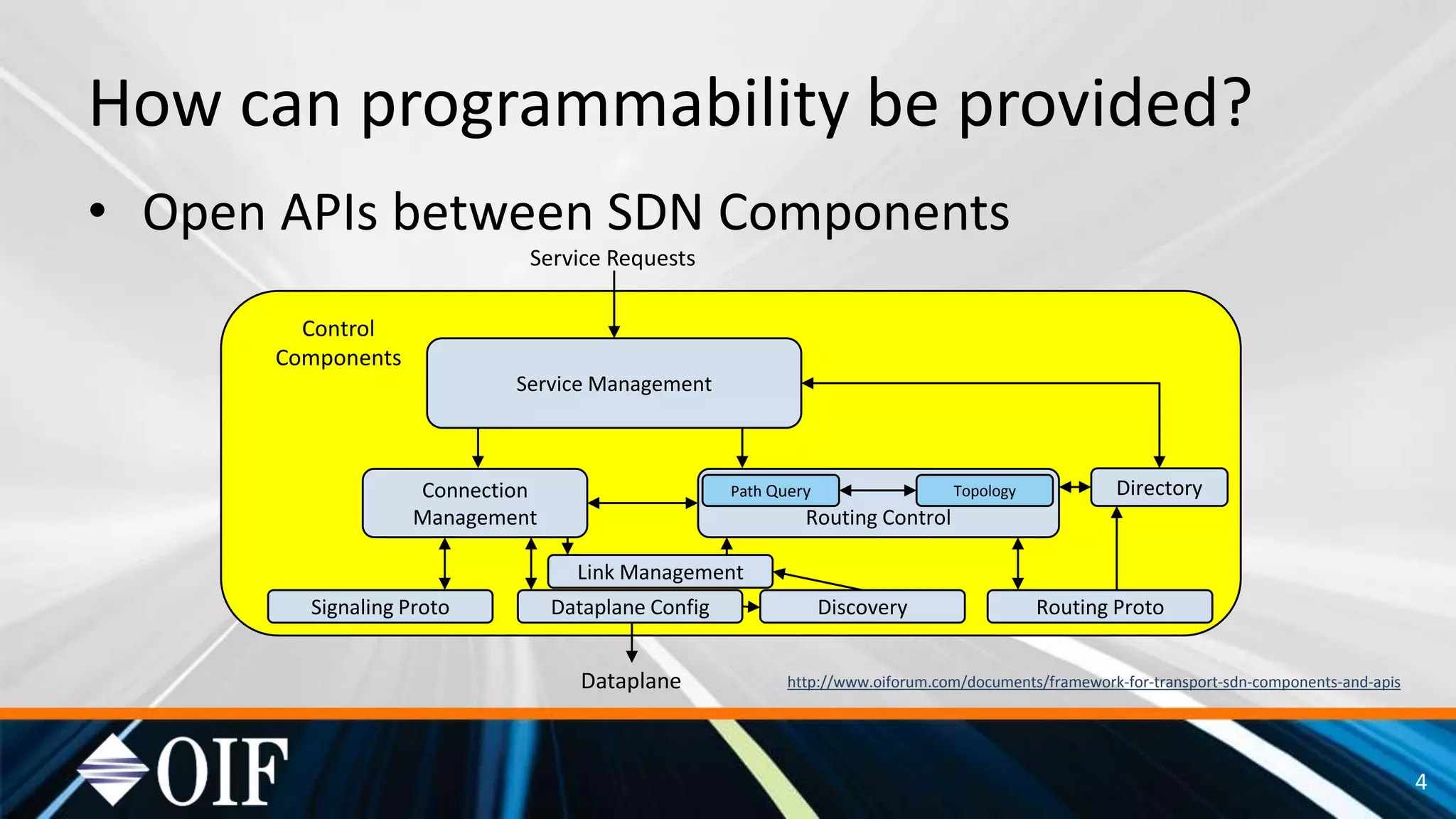 OIF Open Transport API for Interoperable Optical Networking | PPT