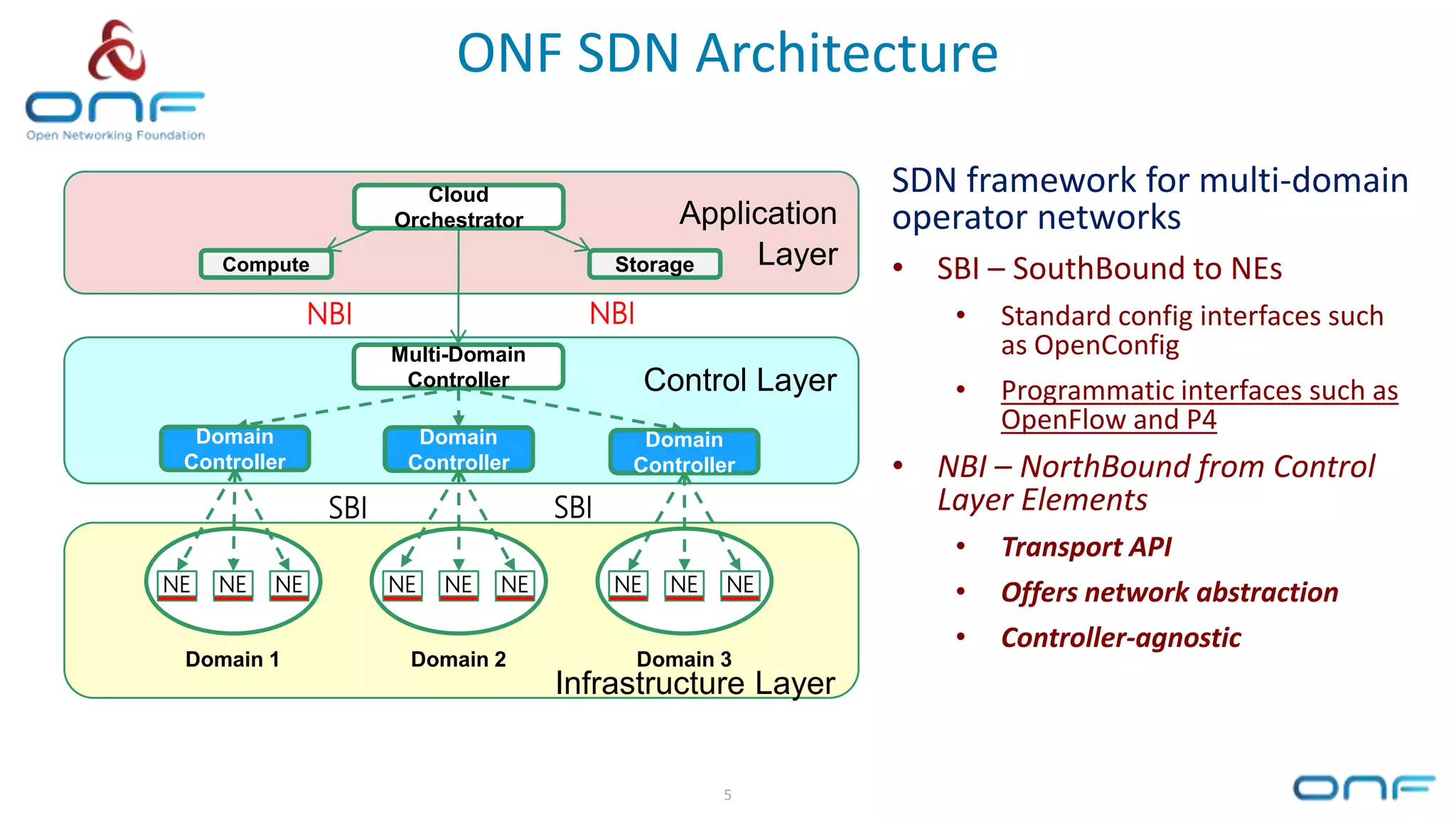 OIF Open Transport API for Interoperable Optical Networking | PPT