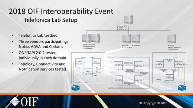 OIF Open Transport API for Interoperable Optical Networking | PPT