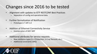 OIF Open Transport API for Interoperable Optical Networking | PPT