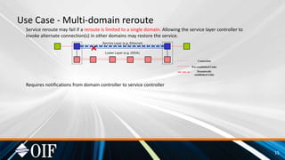 OIF Open Transport API for Interoperable Optical Networking | PPT