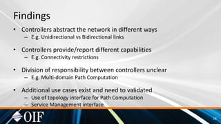 OIF Open Transport API for Interoperable Optical Networking | PPT