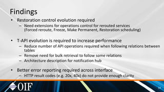 OIF Open Transport API for Interoperable Optical Networking | PPT