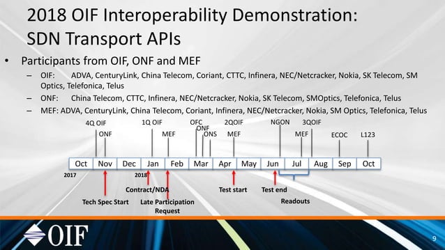 OIF Open Transport API for Interoperable Optical Networking | PPT