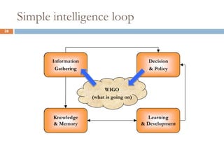 Modelling Intelligence in Complex Organizations | PPTX