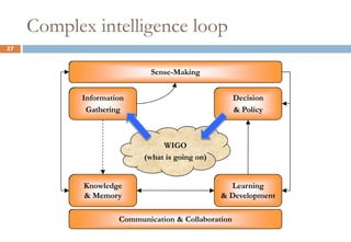Modelling Intelligence in Complex Organizations | PPTX