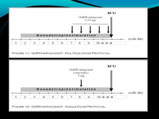 Ovulation induction in IUI | PPT