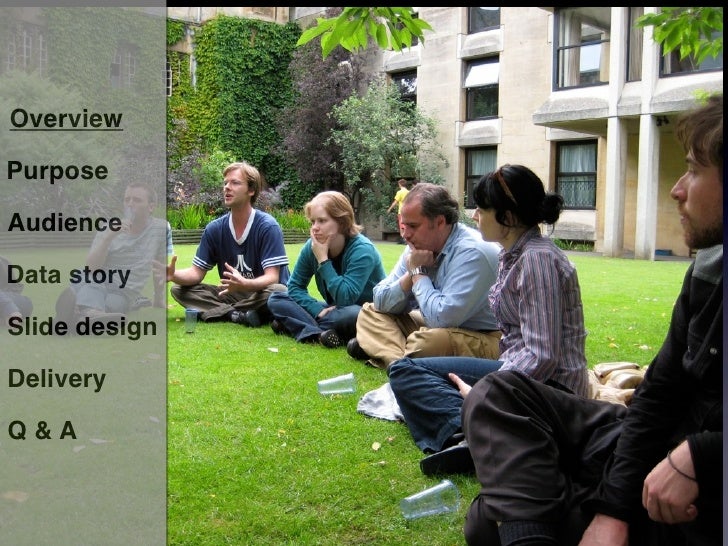 Presentation Literacy: Skills for Effective Communication