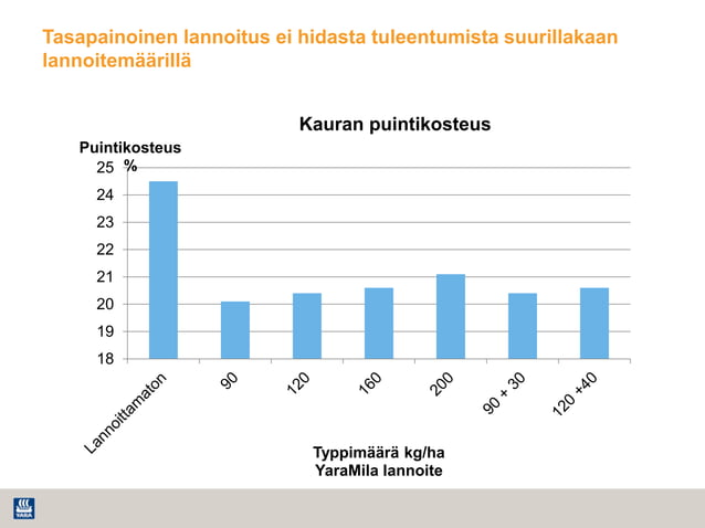 Oikean lannoitteen valinta korostuu hankalina kasvukausina | PPTX