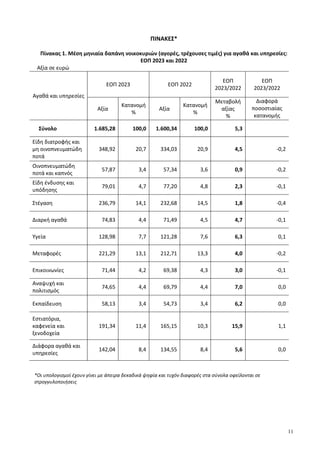 Πόσα ξοδεύουν οι Έλληνες για στέγαση και διατροφή | PDF | Free Download