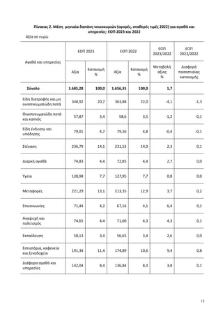 Πόσα ξοδεύουν οι Έλληνες για στέγαση και διατροφή | PDF | Free Download