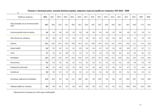 Πόσα ξοδεύουν οι Έλληνες για στέγαση και διατροφή | PDF | Free Download