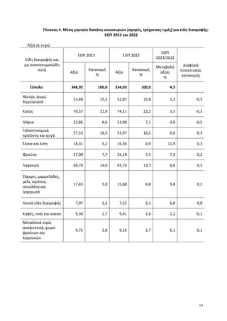 Πόσα ξοδεύουν οι Έλληνες για στέγαση και διατροφή | PDF | Free Download