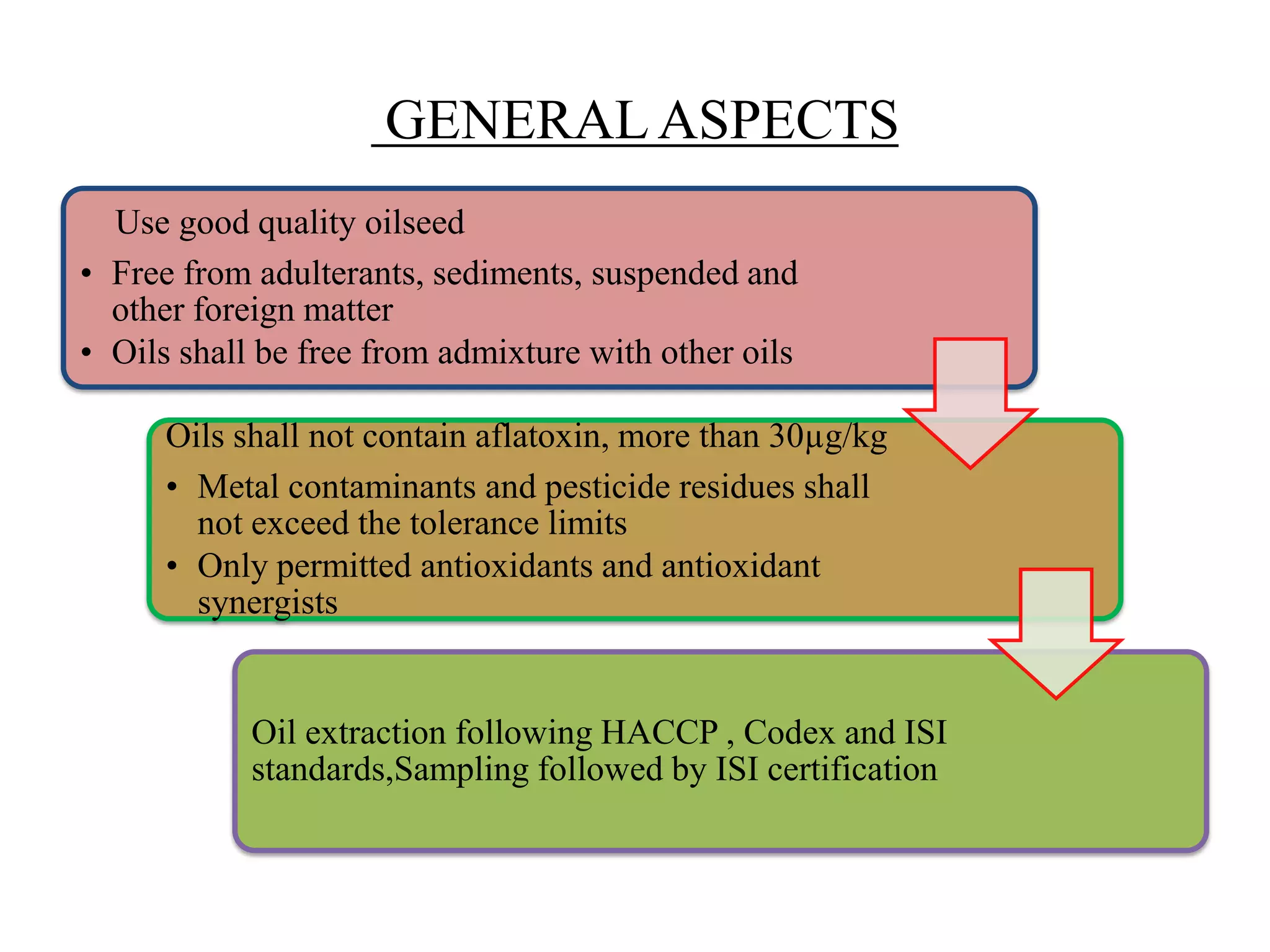 edible oils and their quality aspects | PPTX