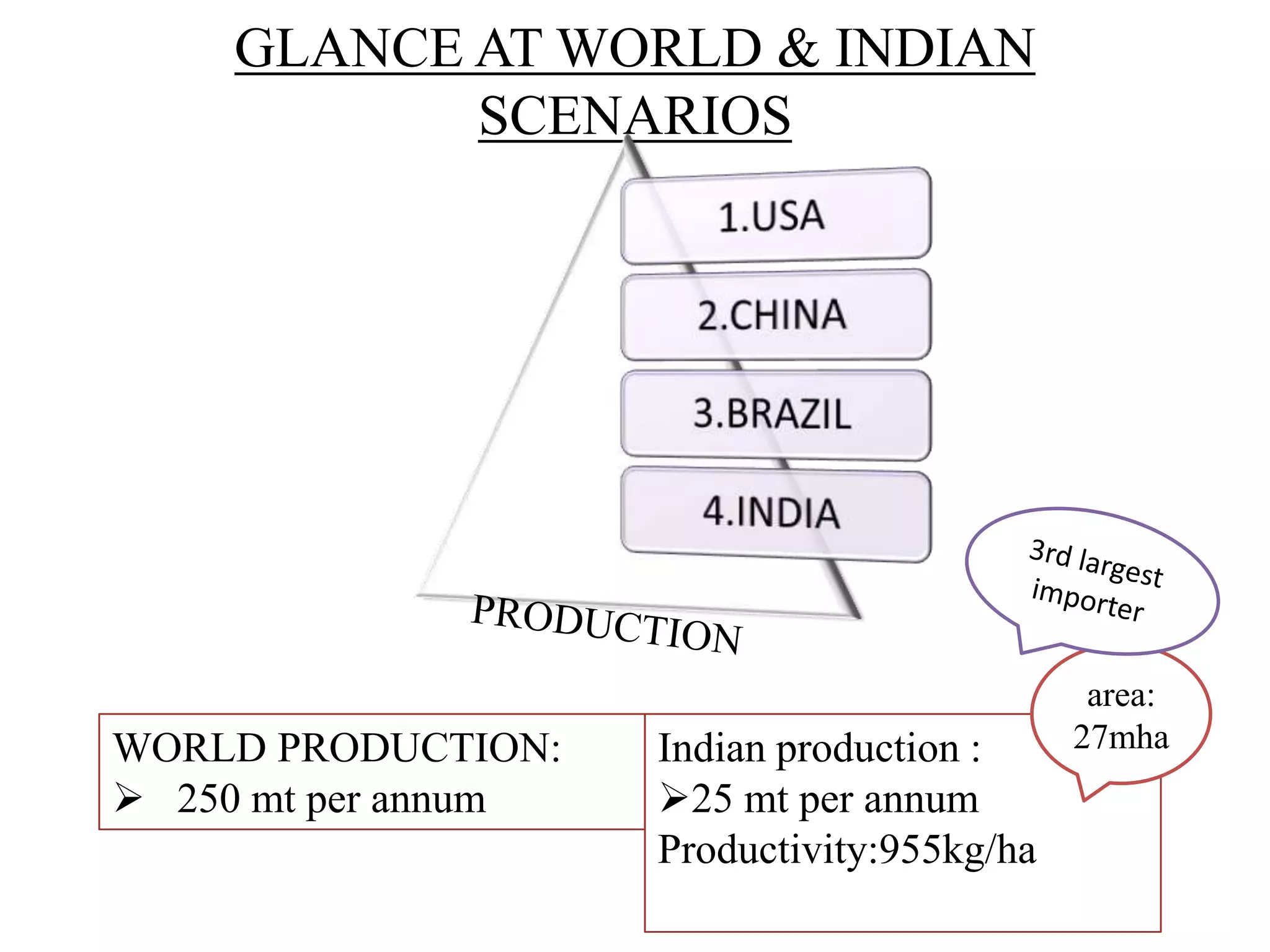 edible oils and their quality aspects | PPTX