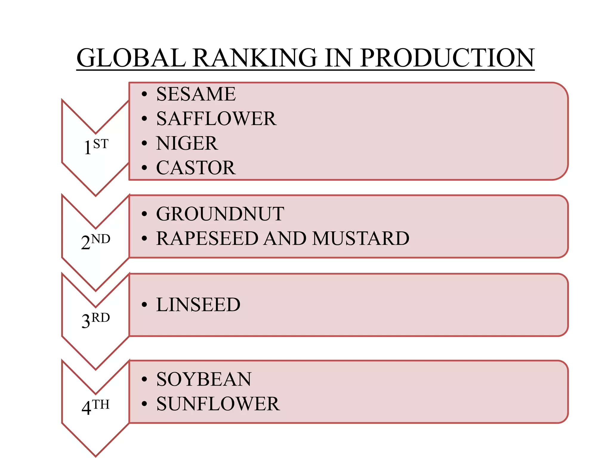 edible oils and their quality aspects | PPTX