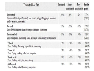 edible oils and their quality aspects | PPTX
