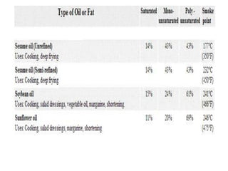 edible oils and their quality aspects | PPTX