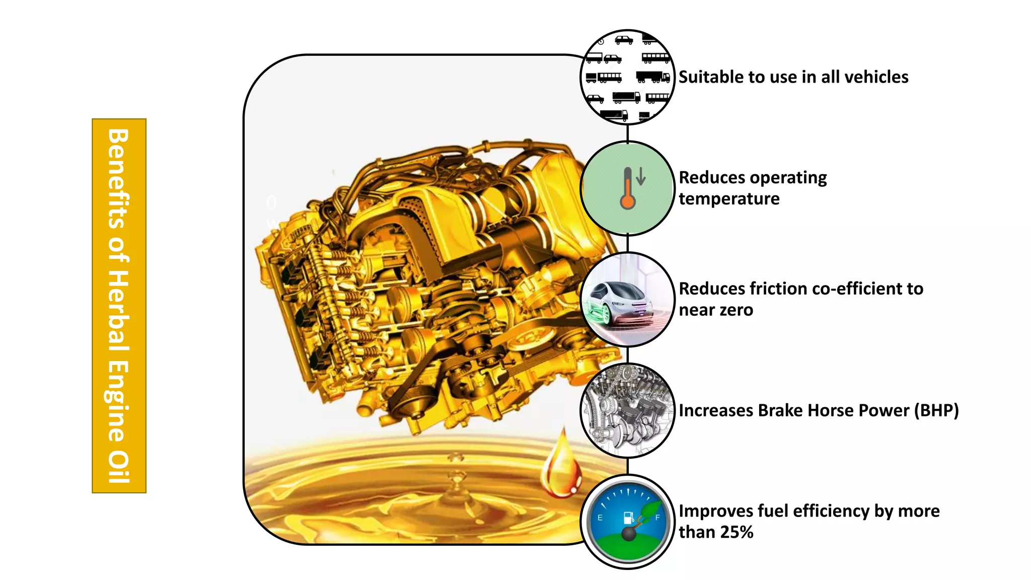 Mint Evolution Herbal Engine Lubricants | PPT