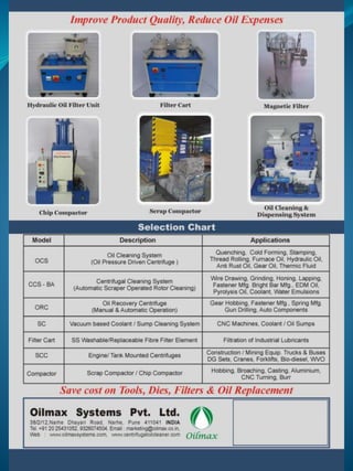 Oil Cleaning and Separation System By Oilmax Systems Private Limited | PPTX