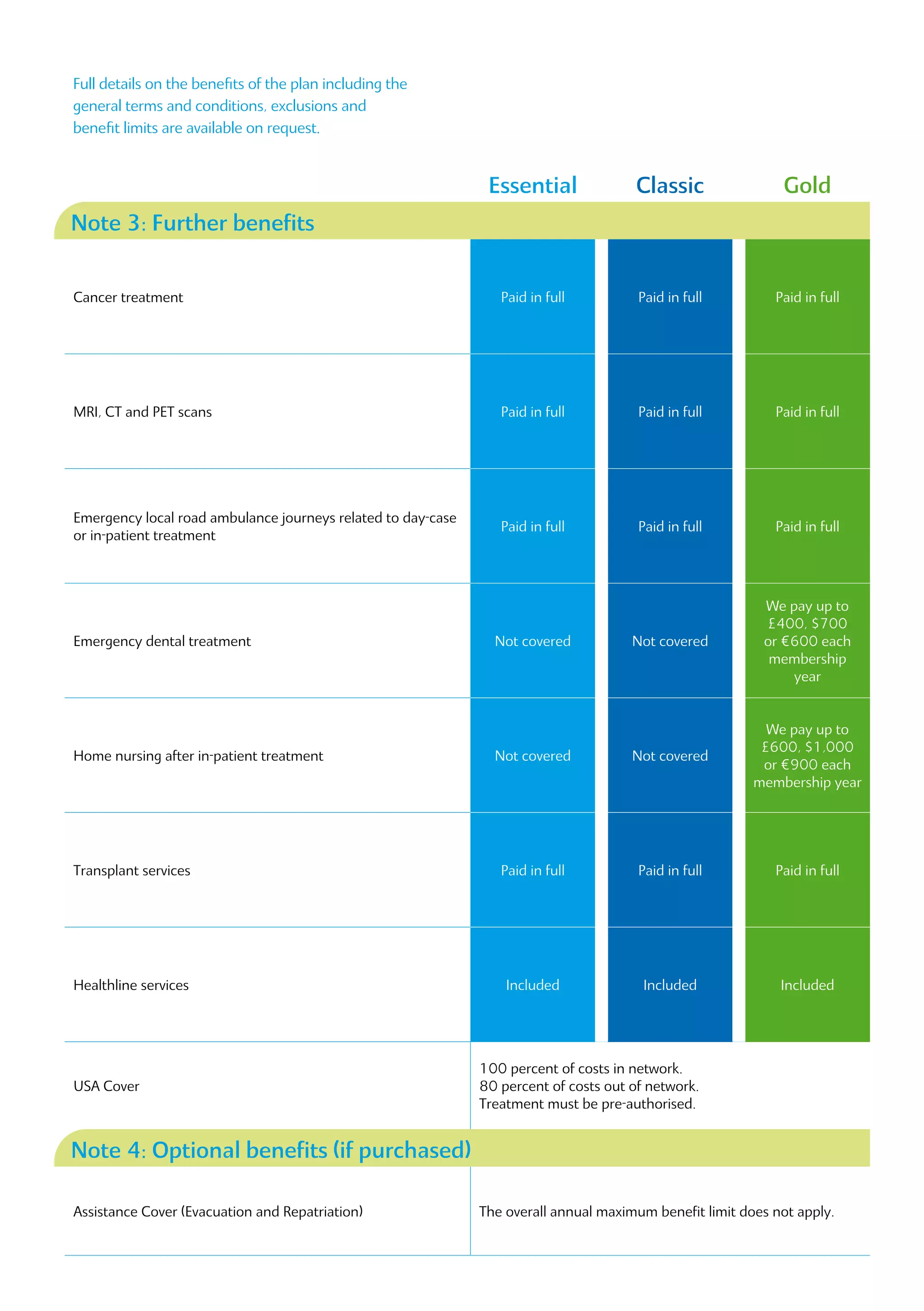Bupa Oil And Gas Brochure | PDF