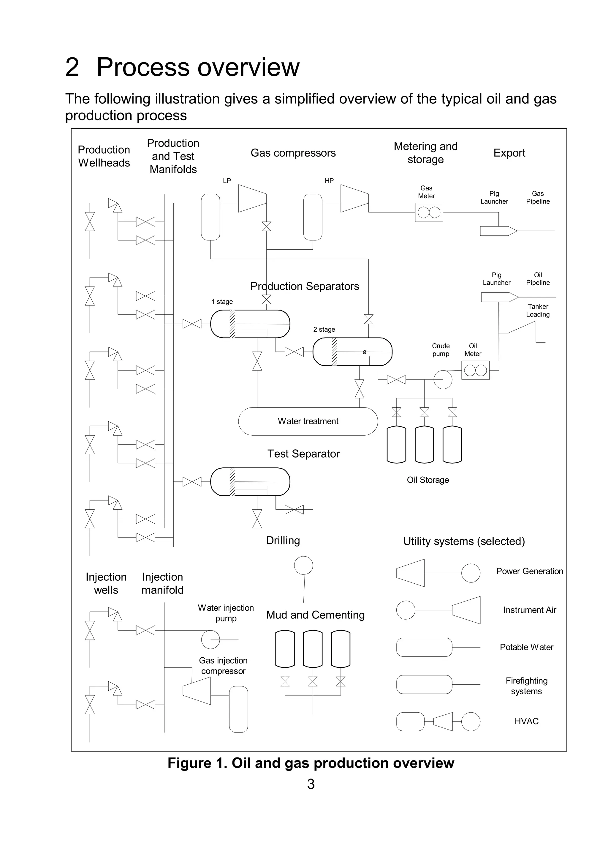 Oil and-gas-production-handbook | PDF