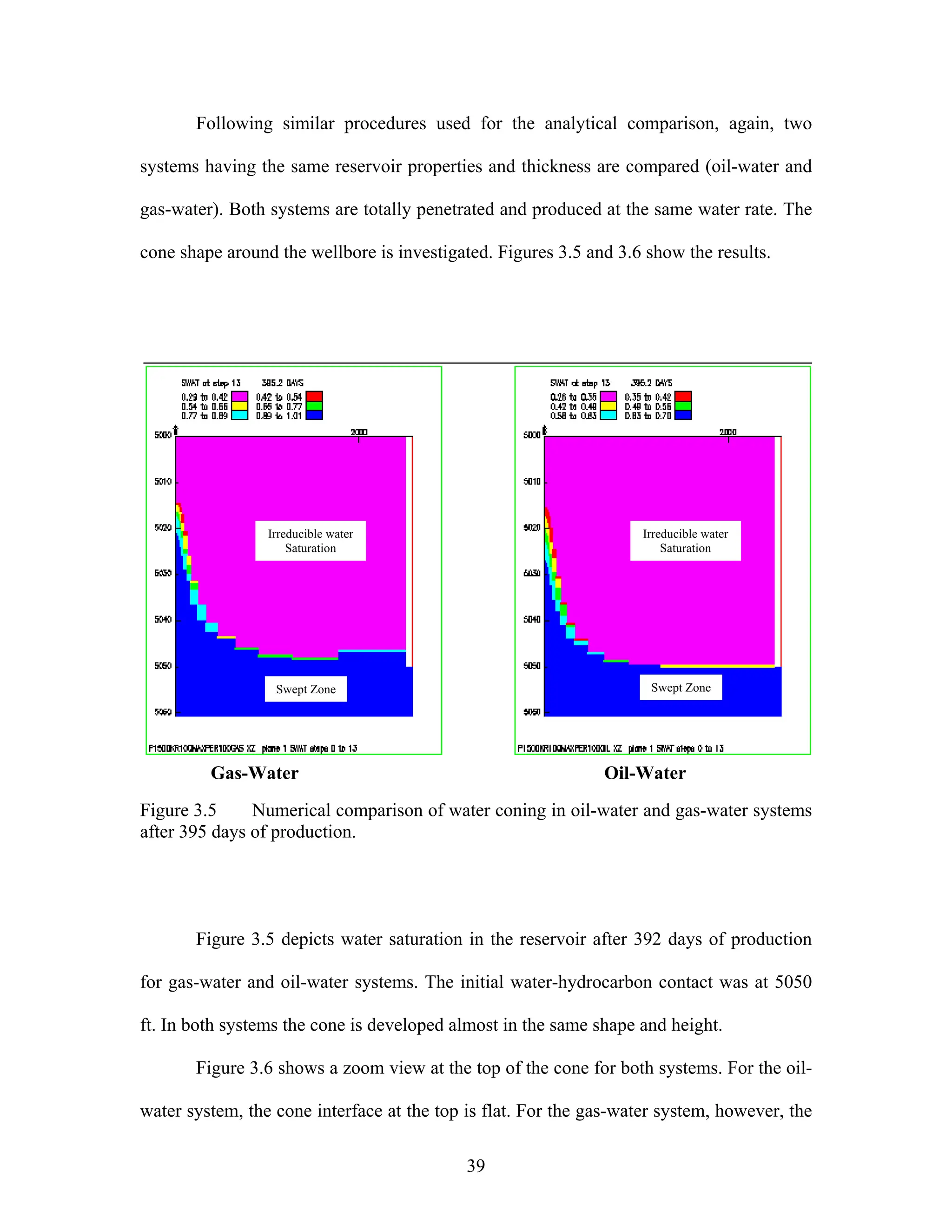 oil-and-gas-water-coning-in vertical-well.pdf