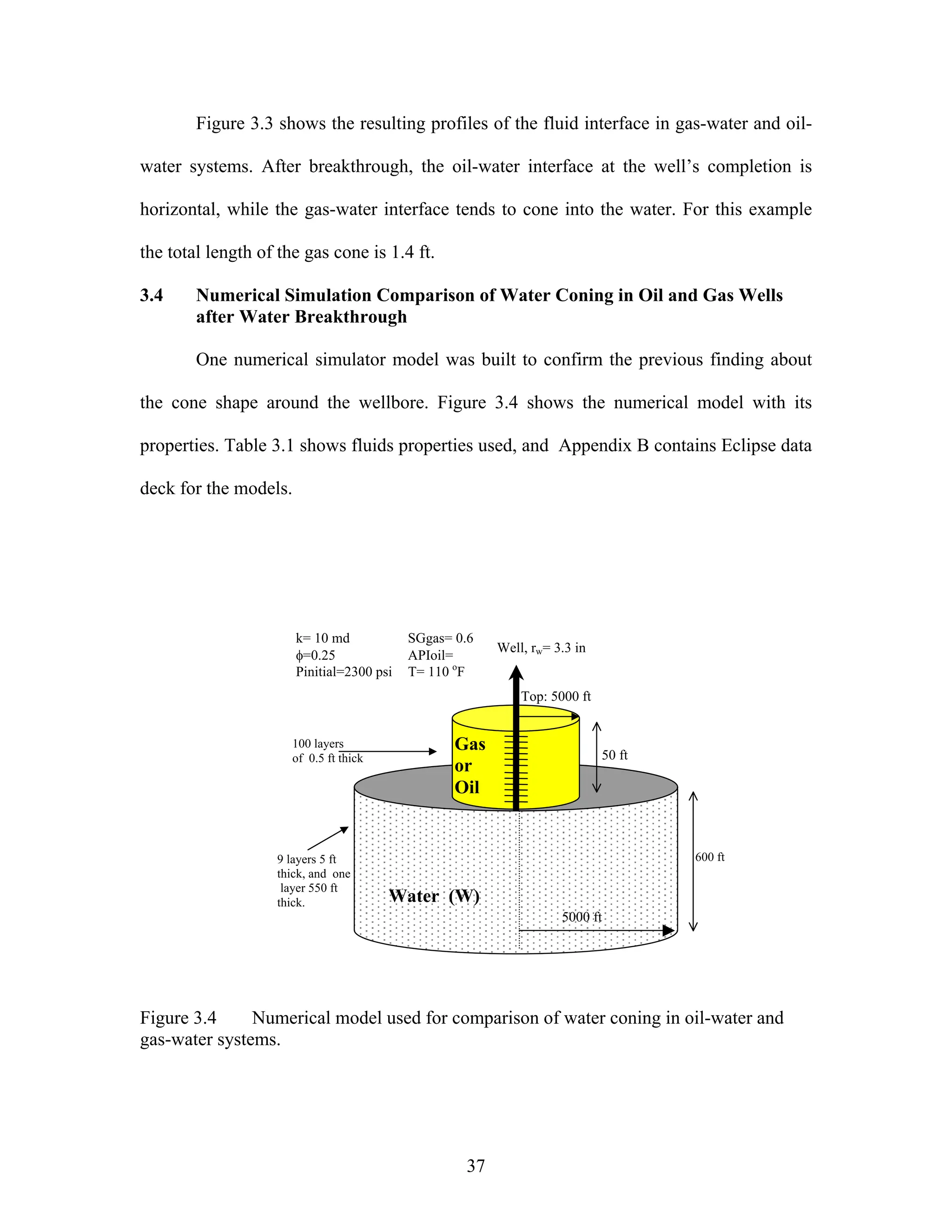 oil-and-gas-water-coning-in vertical-well.pdf