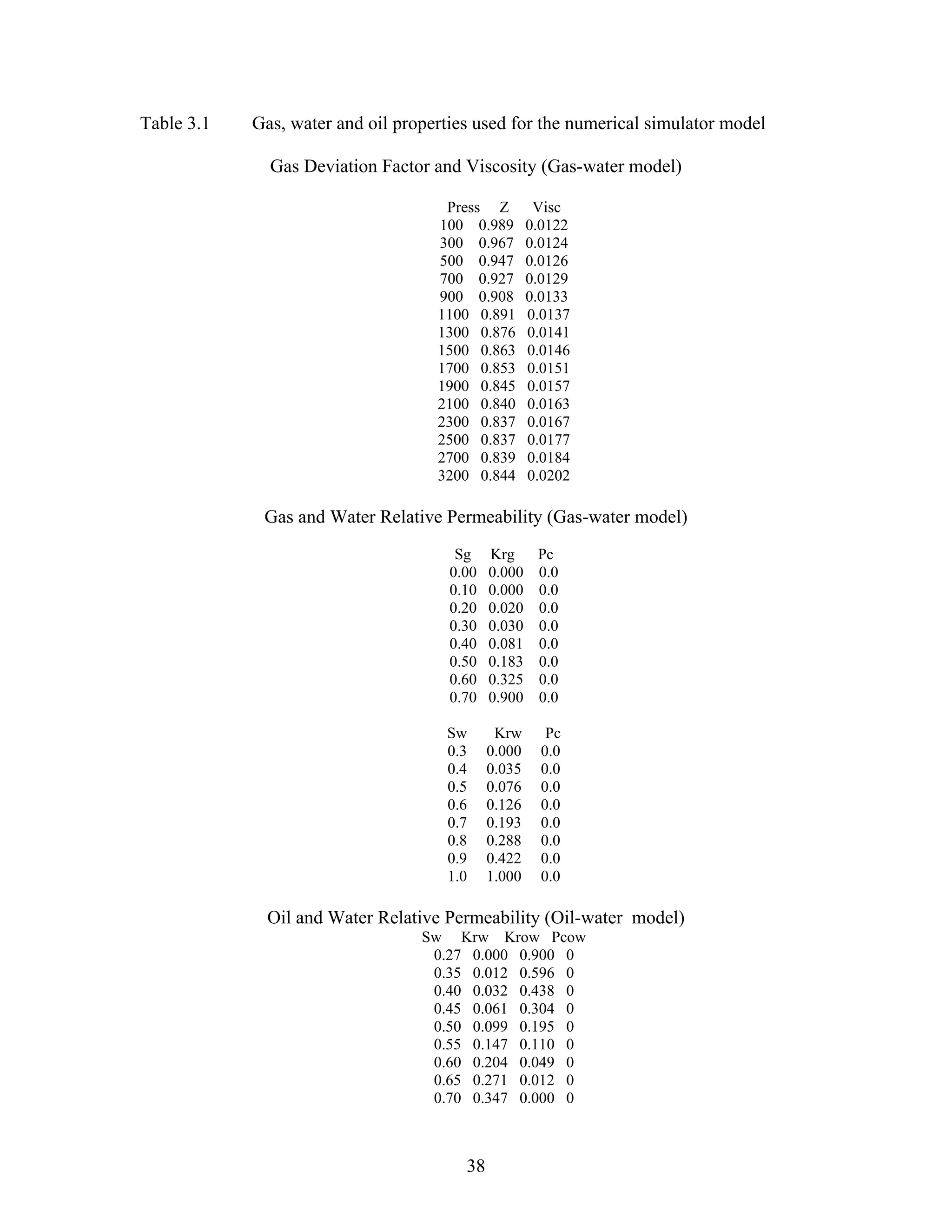 oil-and-gas-water-coning-in vertical-well.pdf