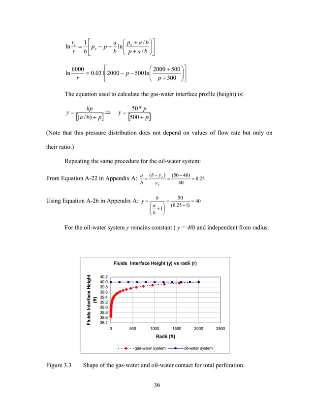 oil-and-gas-water-coning-in vertical-well.pdf | Chemistry | Science