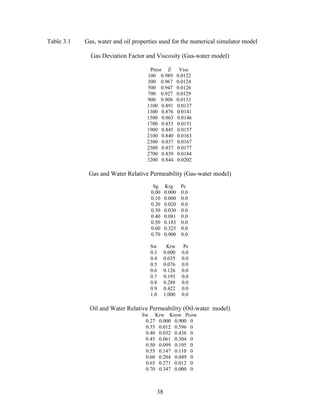 oil-and-gas-water-coning-in vertical-well.pdf | Chemistry | Science