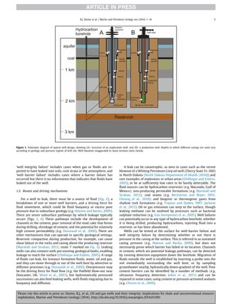 Report: Oil & Gas Well Integrity, Implications for Shale | PDF