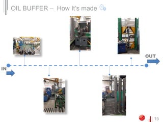Oil-Buffers-Morispainjhjkhkjhjkhklhk.pdf